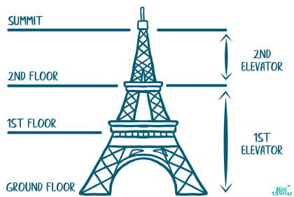 How to Book Your Eiffel Tower Tickets the Right Way!