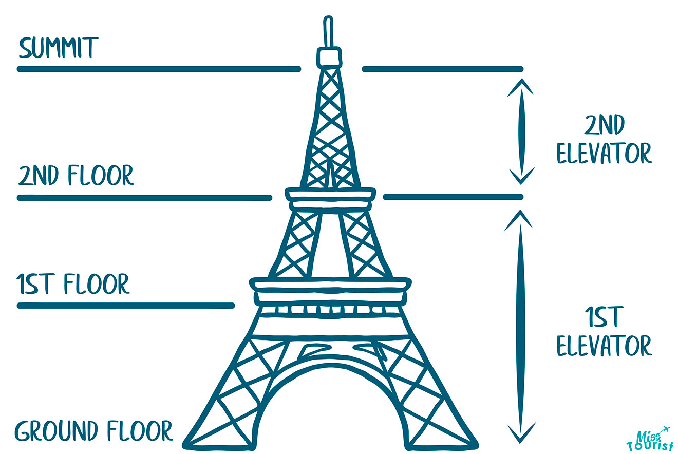 How to Book Your Eiffel Tower Tickets the Right Way!